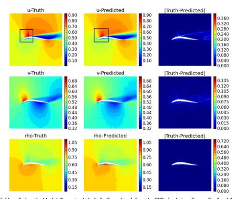 figure 6 from generalizability of convolutional encoder decoder