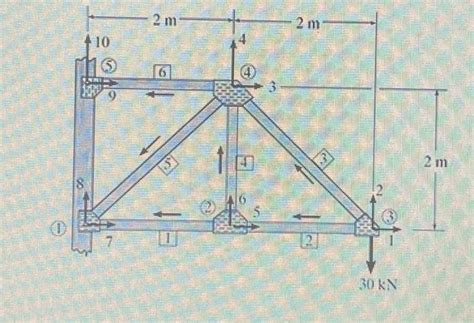 Solved Determine The Stiffness Matrix K For The Truss Take