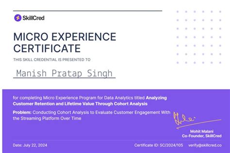 Manish Pratap Singh On Linkedin Skillcred Dataanalytics Dashboard Realtimedata