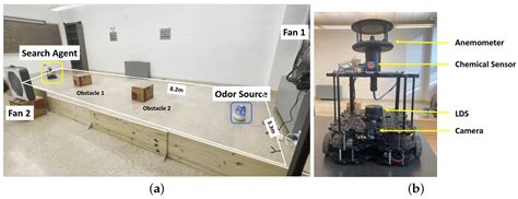Robotic Odor Source Localization Via Vision And Olfaction Fusion Navigation Algorithm