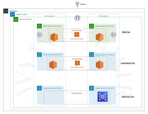 Aws How To Create An Auto Scaling Group For High Availability By Avyana Baker Aws In Plain