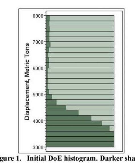 Figure Ii From Enabling Rapid Naval Architecture Design Space Exploration Semantic Scholar