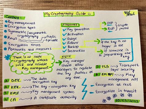🌻 My Cryptography Guide 🎨 Hello Everyone😊 By Av Elif Hilal Umucu
