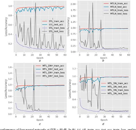 Figure 4 From Multi‐task Learning Method For Classification Of Multiple