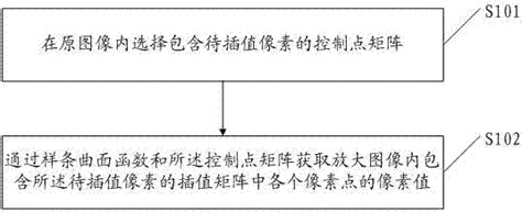 Image Interpolation Method And Device Based On Spline Surface Eureka Patsnap