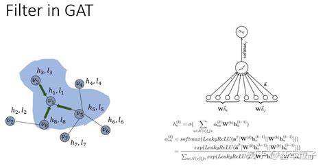 入门图神经网络你只需要这一篇 知乎