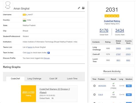 Aman Singhal On Linkedin Codechef 33 Comments