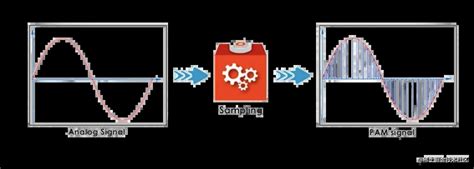 你真的了解pcm吗？什么是pcm？ Pcm全称pulse Code Modulation，即脉冲编码调制。简单来说就是一 掘金