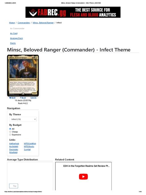 Minsc Beloved Ranger Infect Commander Deck Guide Top Cards Combos