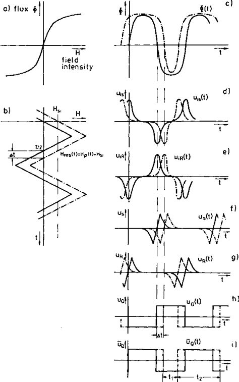 Figure 1 From Fluxgate Magnetometer With Time Coded Output Signal Of The Sensor Semantic Scholar