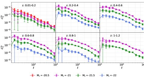 The Cross Correlation Between Cmb Lensing And Ldps Measured In