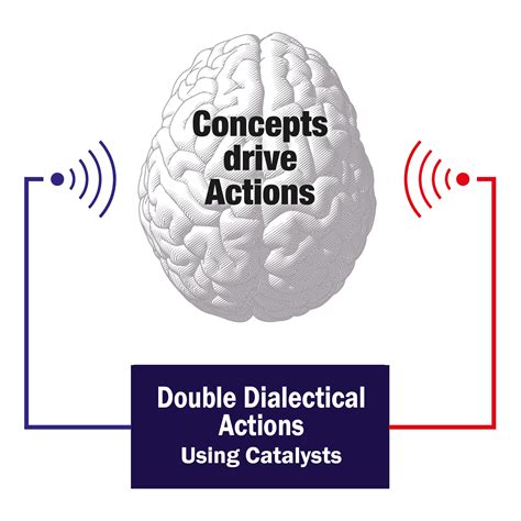 The Basics Of Double Dialectical Actions Dda