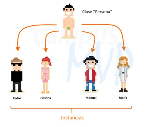 Programación Orientada A Objetos Poo By Henry Mata Murillo Apr 2025 Medium