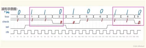 Verilog刷题第一天（奇偶校验）verilog 奇偶校验 Csdn博客