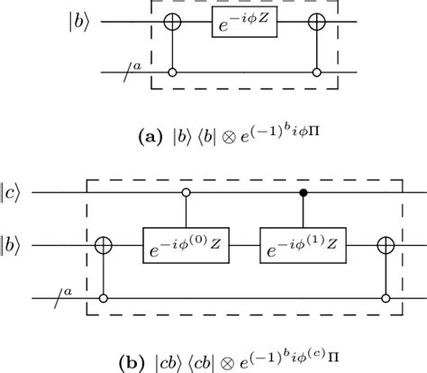 Figure 1 From Hamiltonian Simulation Using Quantum Singular Value Transformation Complexity