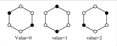A Regular Hexagonal Cell Takes Tree Values Download Scientific Diagram