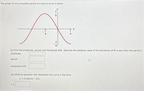Solved The Graph Of One Complete Period Of A Cosine Curve Is Chegg Com