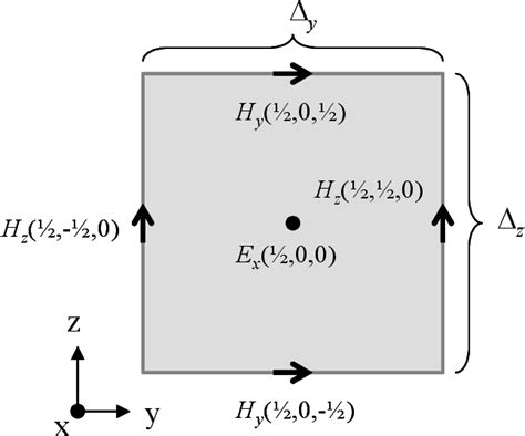 Figure 2 1 From Finite Difference Frequency Domain Method For Thin Lossy Anisotropic Layers In