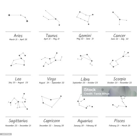 별자리 이름이 있는 12개의 조디악 표지판 모음 양자리 황소자리 사자자리 쌍둥이자리 처녀자리 전갈자리 천칭자리 물병자리 궁수자리