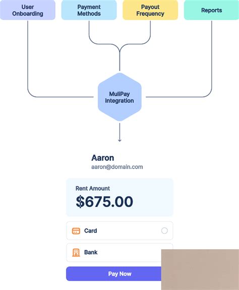 Payment Workflows MuliPay