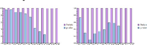 Figure 1 From The Ratio Predator Prey Model With Random Initial
