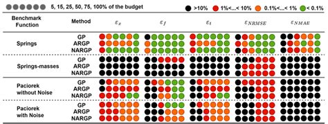 Comparison Of Surrogate Model Local Global Modeling Performances Download Scientific Diagram