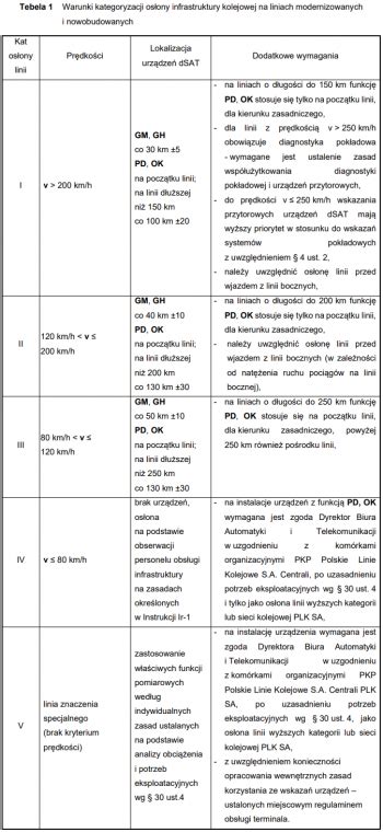 Instrukcja Asdek Train Driver 2