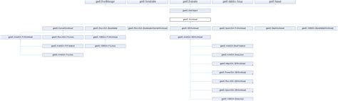 gem5 gem5 workload class reference