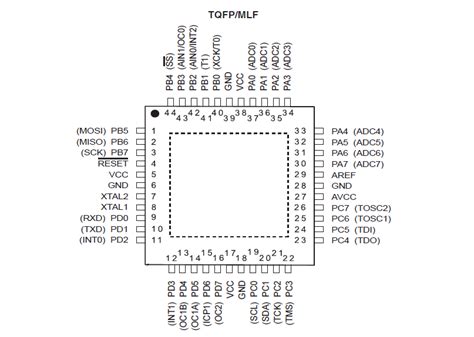 ATmega32 Atmega32 Features