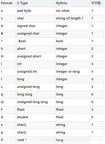 Openmv通过串口接收数据、发送数据与stm32通信openmvtypec接口可以用作串口吗 Csdn博客
