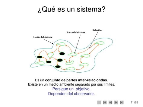 PPT Introducción al Modelado y Simulación de Sistemas PowerPoint Presentation ID
