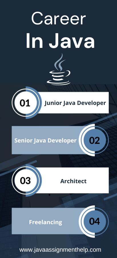Career In Java R Knowledge Center