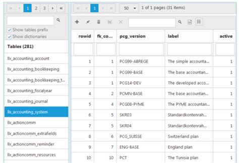 Module Dolimyadmin Administration Of Dolibarr Database Dolibarr Erp Crm Wiki