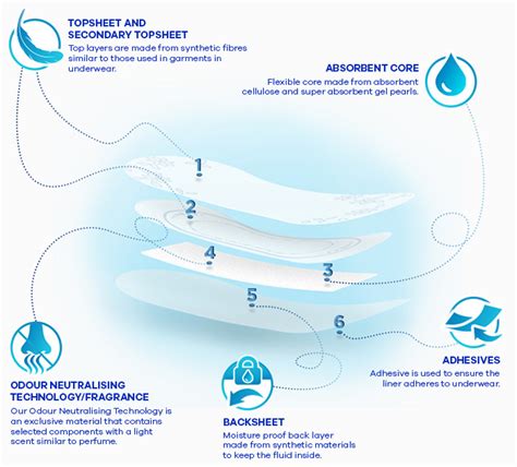 What Are Always Pantyliners Made Of
