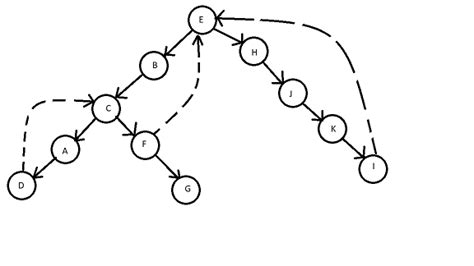 Find All The Articulation Points In The Graph In Earlier Fig Quizlet