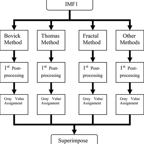 the diagram of the post processing algorithm download scientific diagram