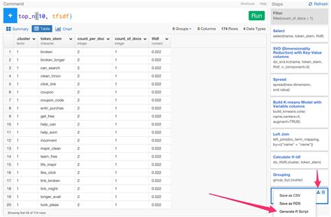 Demystifying Text Analytics Part 5— Finding The Most Relevant Terms For