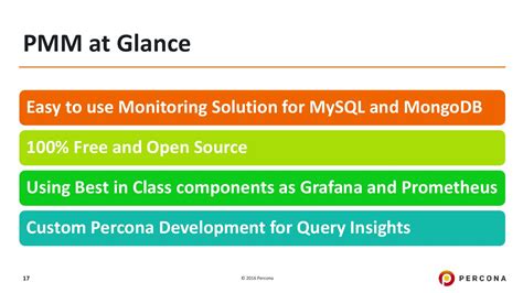 How We Integrate Grafana With Prometheus
