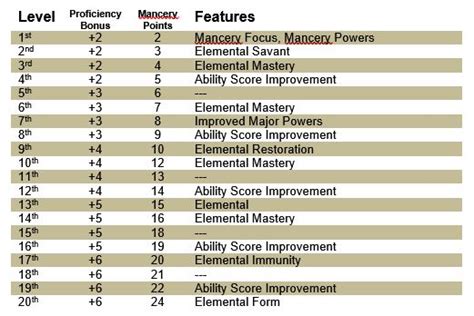 Seans Gaming Corner Dandd 5e Original Character Class The Mancer