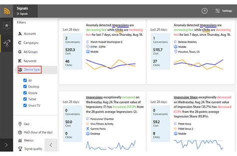 Data Driven Approach For Google Ads Testing To Boost Results
