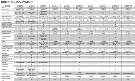 2024 Efnl Rules Summary Beaconsfield Jfc
