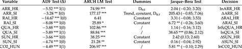 Misspecification Tests And Var Download Scientific Diagram
