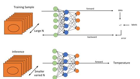 Bp Neural Network Idea Download Scientific Diagram