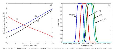 Figure 3 From Using Genetic Algorithm For Parameter Reconstruction Of A