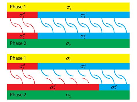 Dispersive And Polar Parts Of The Surface Energy Dataphysics Instruments