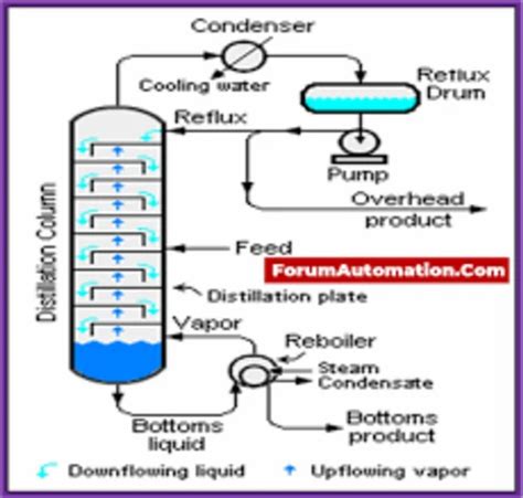 Process Control Systems At 1000 Process Regulatory Systems In Bengaluru ID 2853100635833