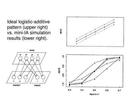 PPT Principled Probabilistic Inference And Interactive Activation
