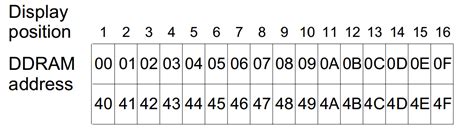 How To Interface A 162 LCD Module With An MCU Technical Articles