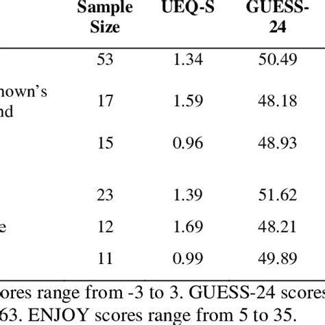 Pearson R Correlations Of The Overall Scale Scores Download Scientific Diagram