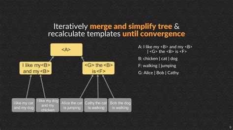 Discovering Textual Structures Generative Grammar Induction Using Template Trees Ppt
